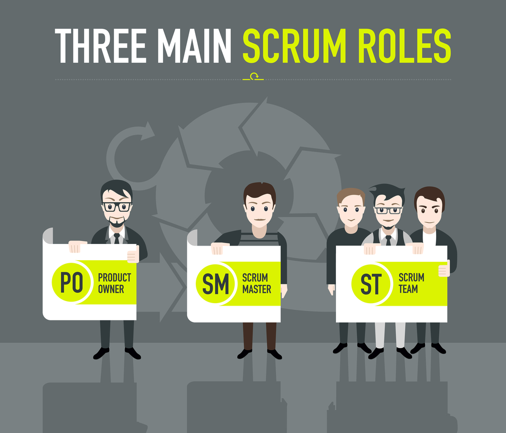 Certificaciones y requisitos para ser Scrum Master | Inesdi