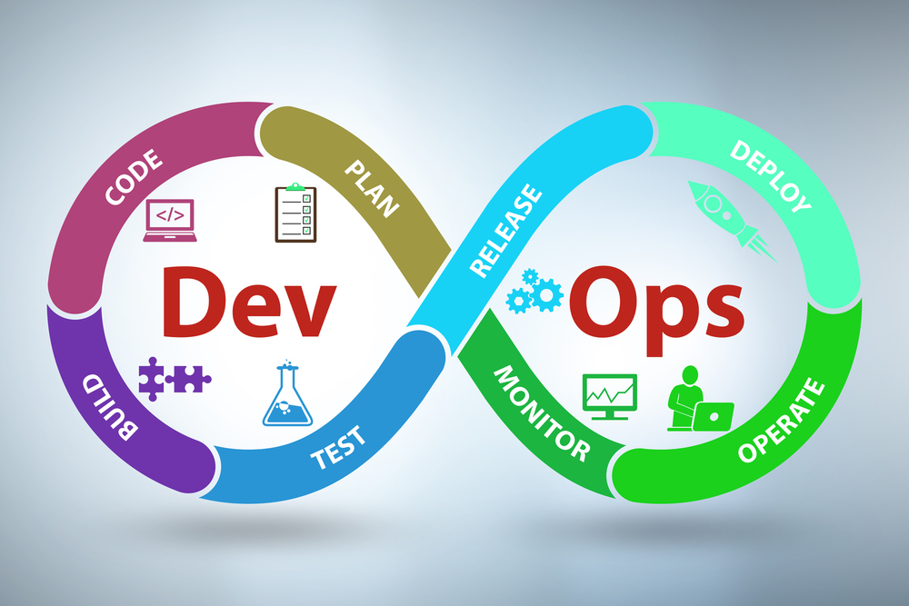 Todo sobre Integración continua | Inesdi